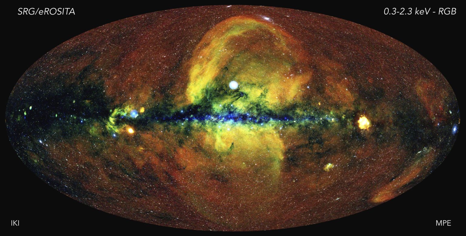 All-sky surveys – visualizing our dynamic galaxy – Physics says what?