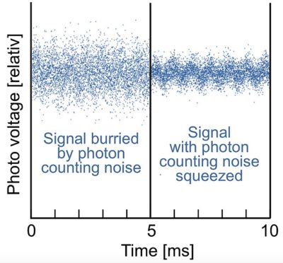 What is ‘squeezed light’? – Physics says what?
