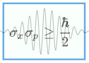 Wavepackets and uncertainty principle – Physics says what?