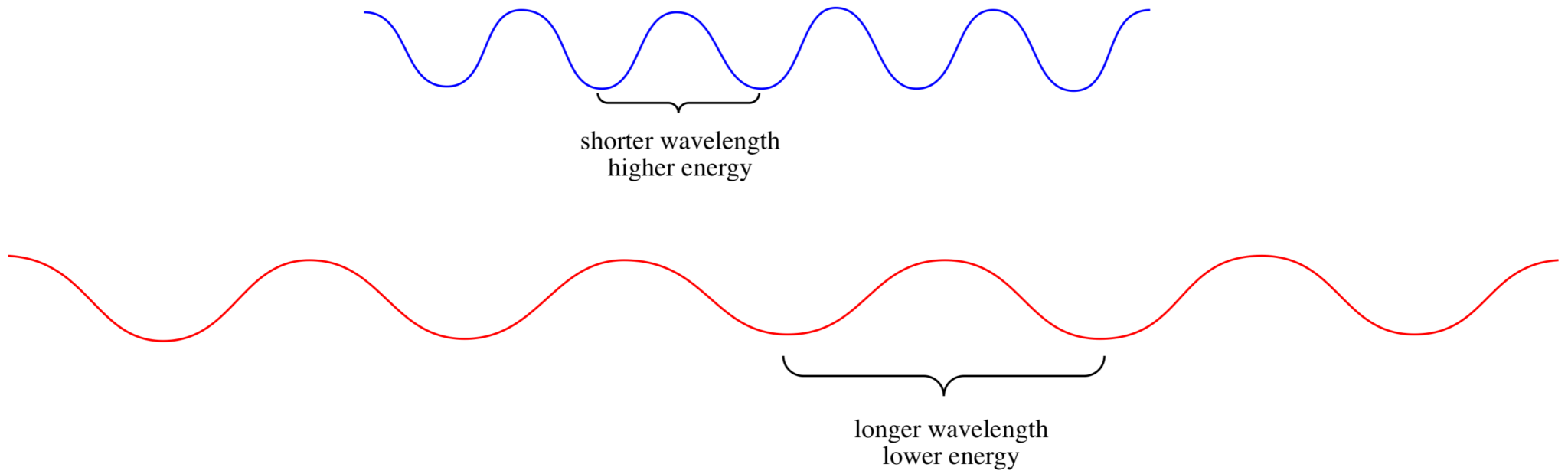 How big is a photon? – Physics says what?