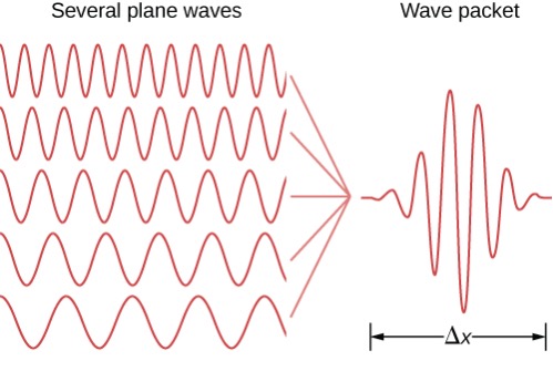How big is a photon? – Physics says what?
