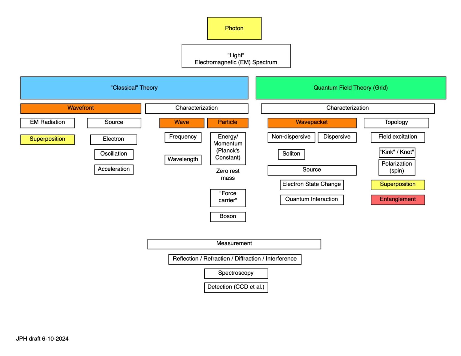 How big is a photon? – Physics says what?